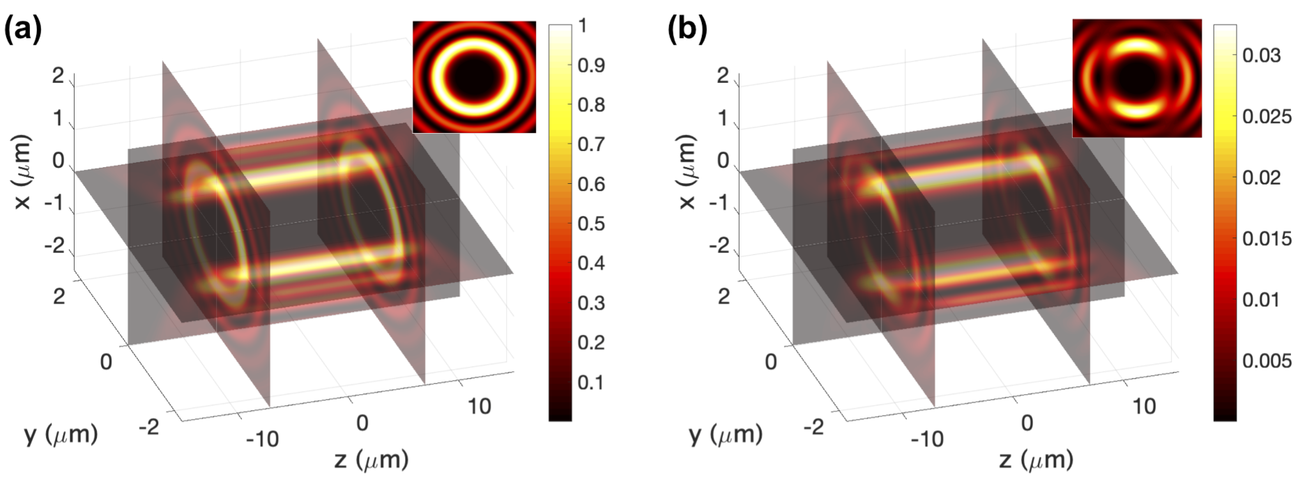 [2402.02828] Shaping High-Order Diffraction-Free Beams Through ...