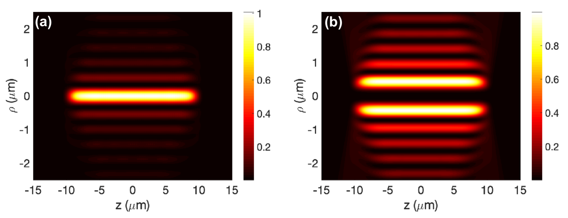 [2402.02828] Shaping High-Order Diffraction-Free Beams Through ...