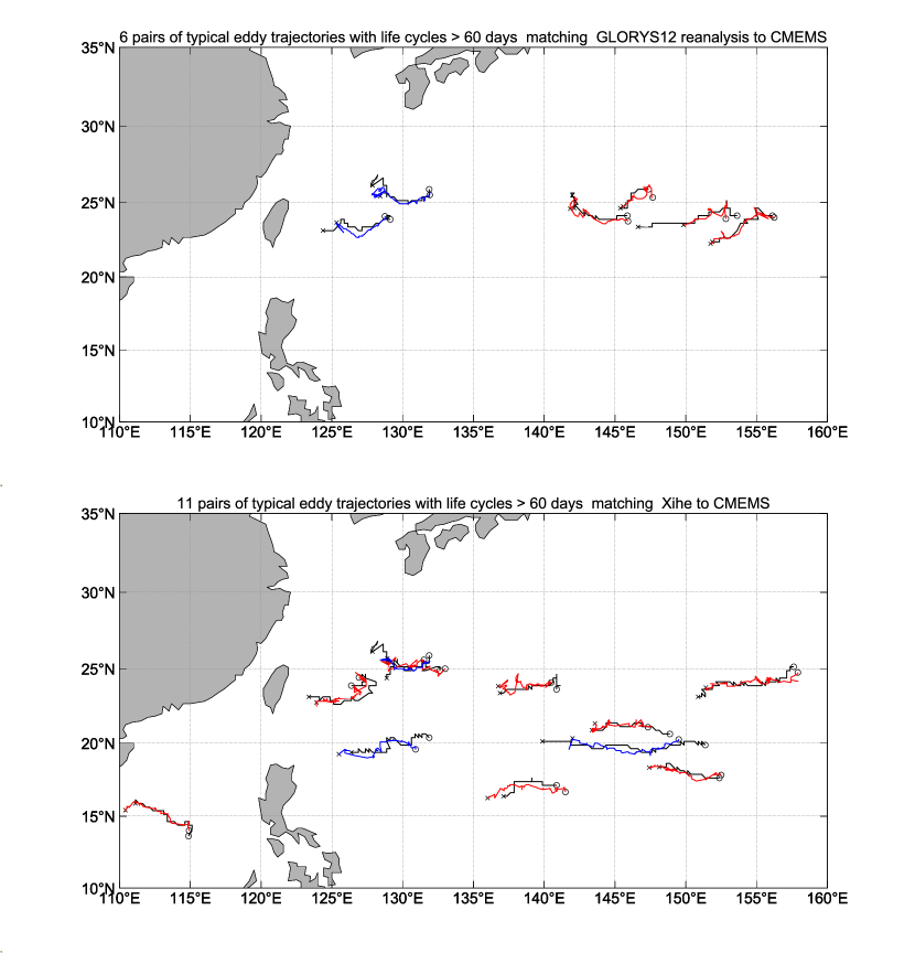 [2402.02995] XiHe: A Data-Driven Model for Global Ocean Eddy-Resolving Forecasting
