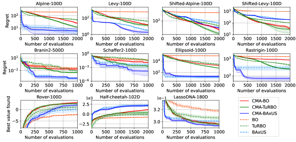 [2402.03104] High-dimensional Bayesian Optimization via Covariance ...