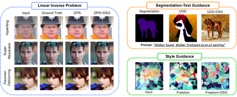 [2402.03201] Guidance with Spherical Gaussian Constraint for Conditional Diffusion