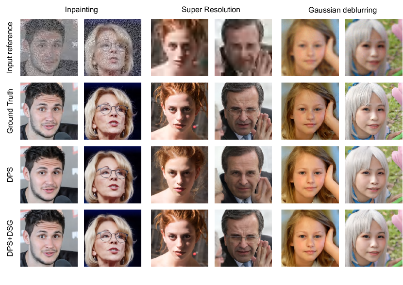 [2402.03201] Guidance with Spherical Gaussian Constraint for Conditional Diffusion