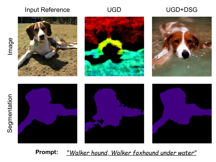 [2402.03201] Guidance with Spherical Gaussian Constraint for Conditional Diffusion