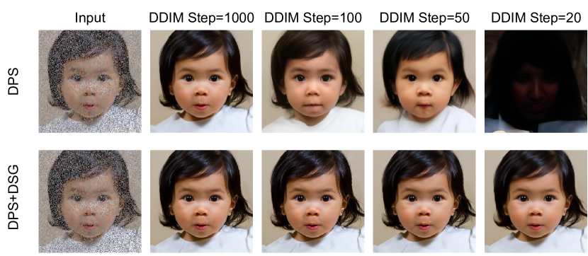 [2402.03201] Guidance with Spherical Gaussian Constraint for Conditional Diffusion