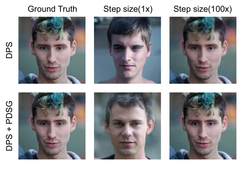 [2402.03201] Guidance with Spherical Gaussian Constraint for Conditional Diffusion