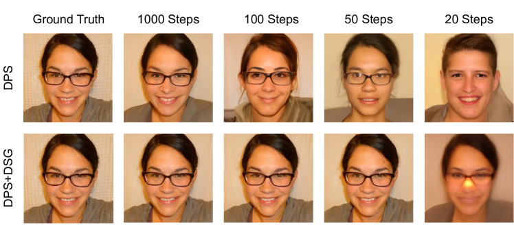 [2402.03201] Guidance with Spherical Gaussian Constraint for Conditional Diffusion