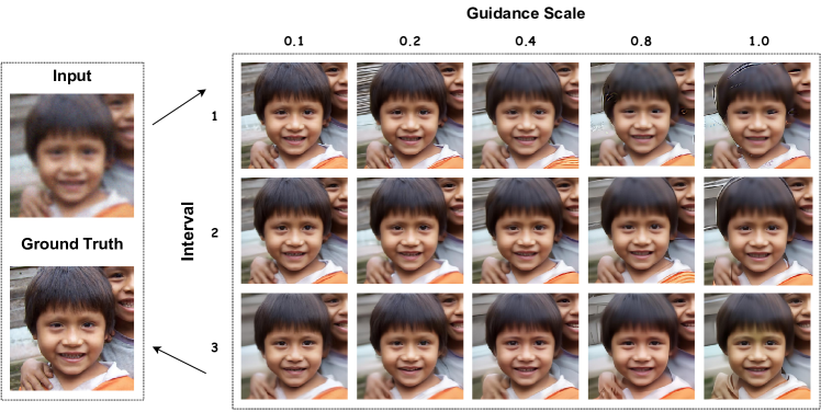 [2402.03201] Guidance with Spherical Gaussian Constraint for Conditional Diffusion