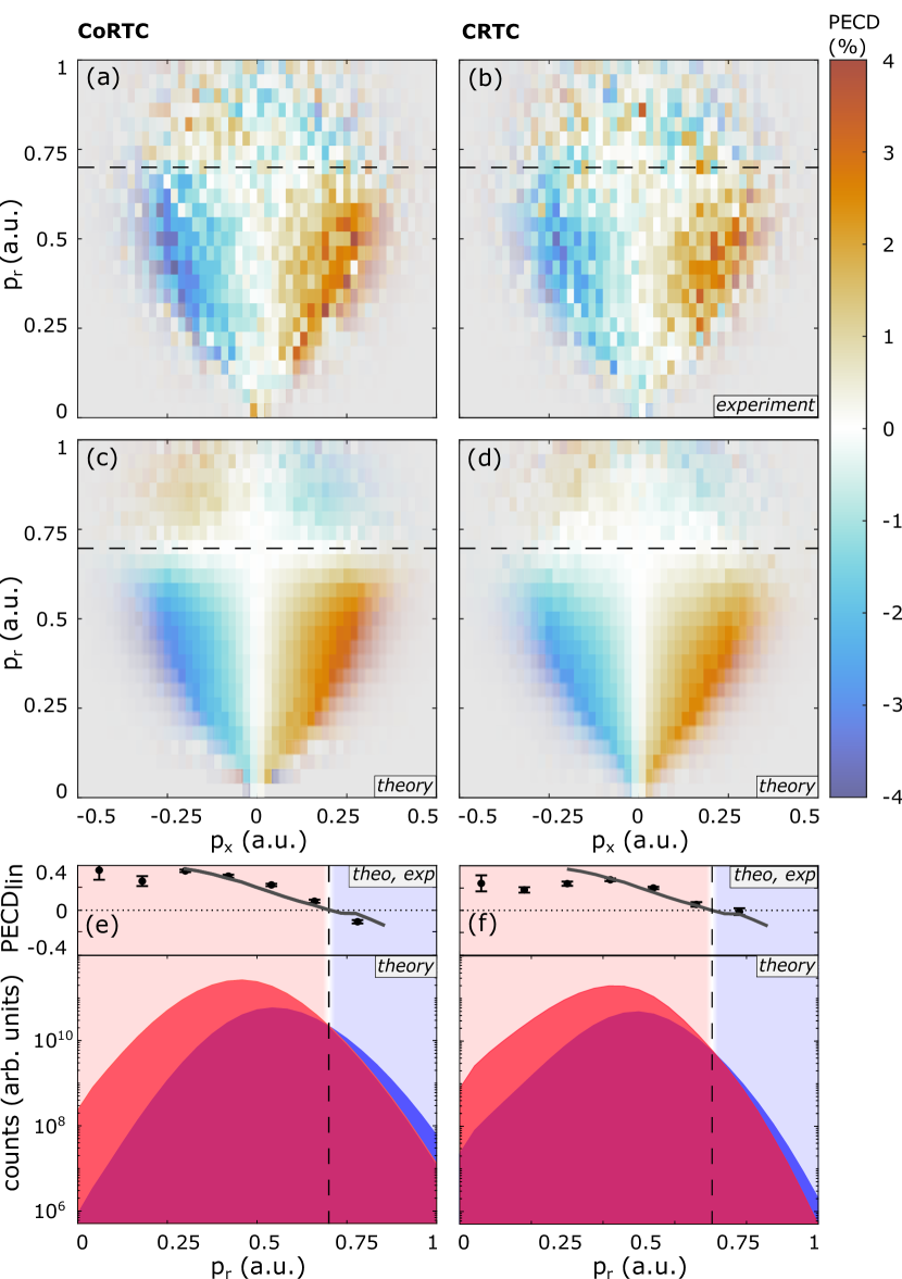 [2402.03215] Sub-cycle resolved strong field ionization of chiral ...