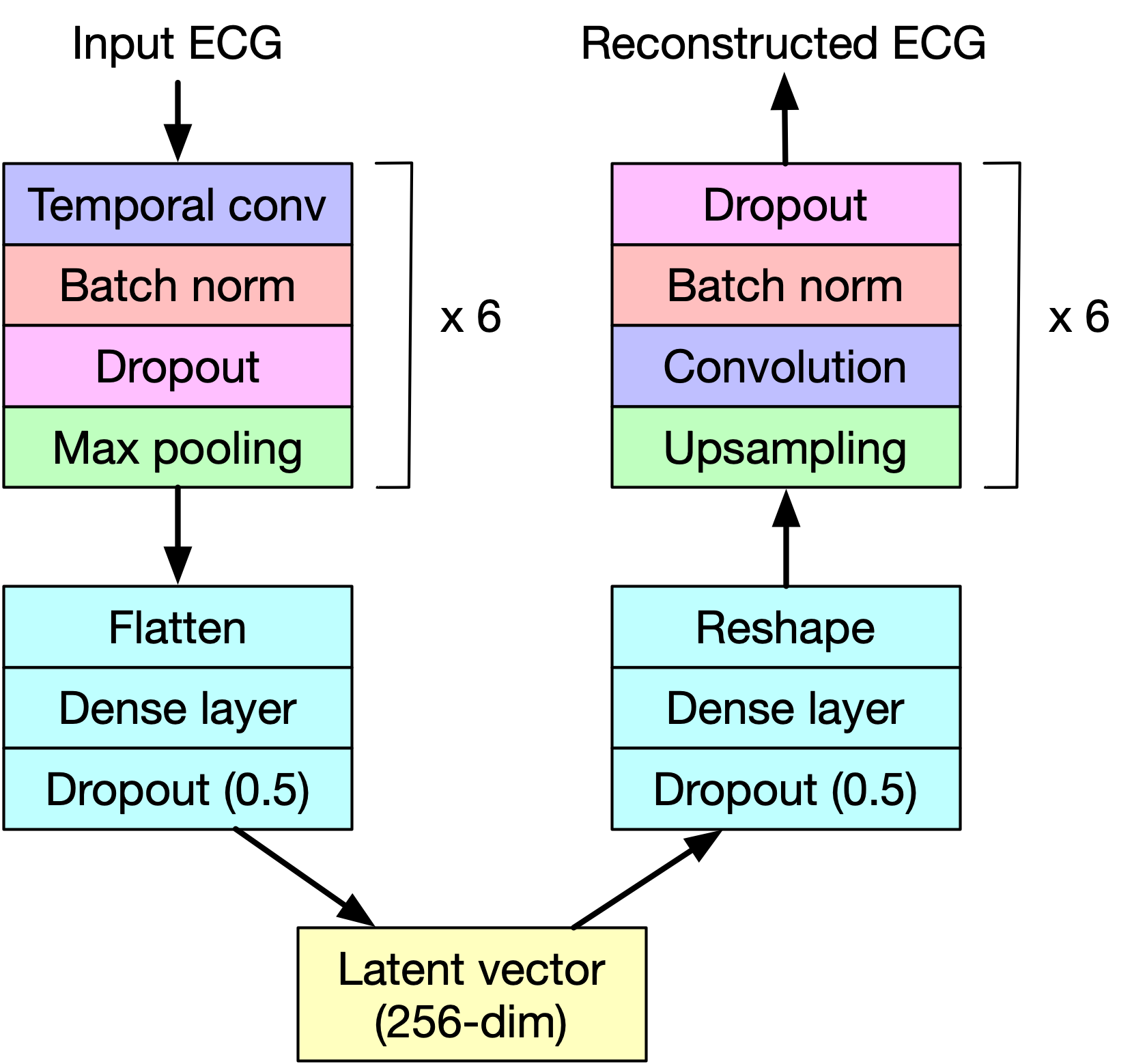[2402.03226] FuseMoE: Mixture-of-Experts Transformers for Fleximodal Fusion