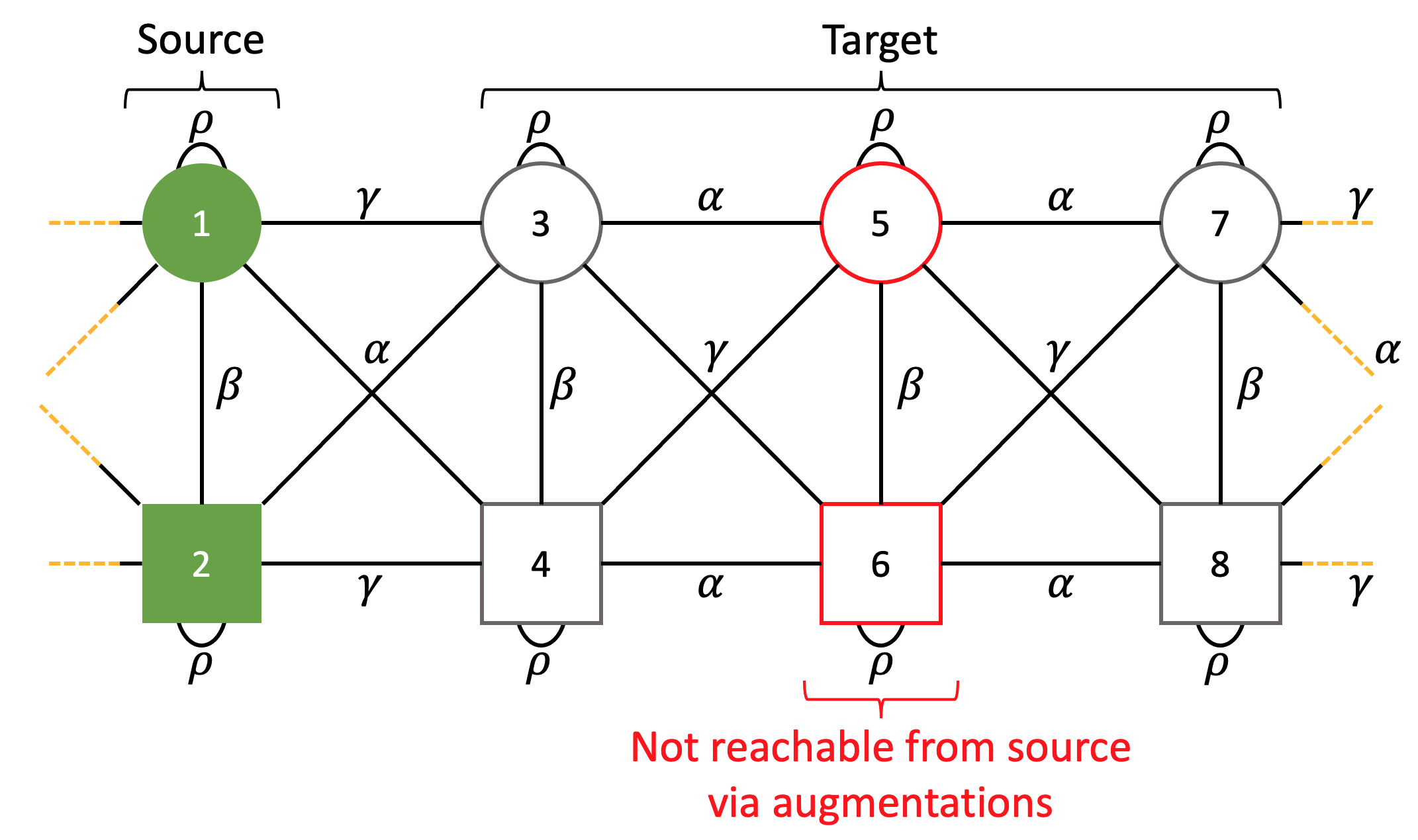 [2402.03325] Connect Later: Improving Fine-tuning for Robustness with ...