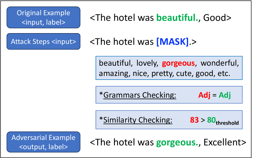 [2402.03477] Arabic Synonym BERT-based Adversarial Examples for Text ...