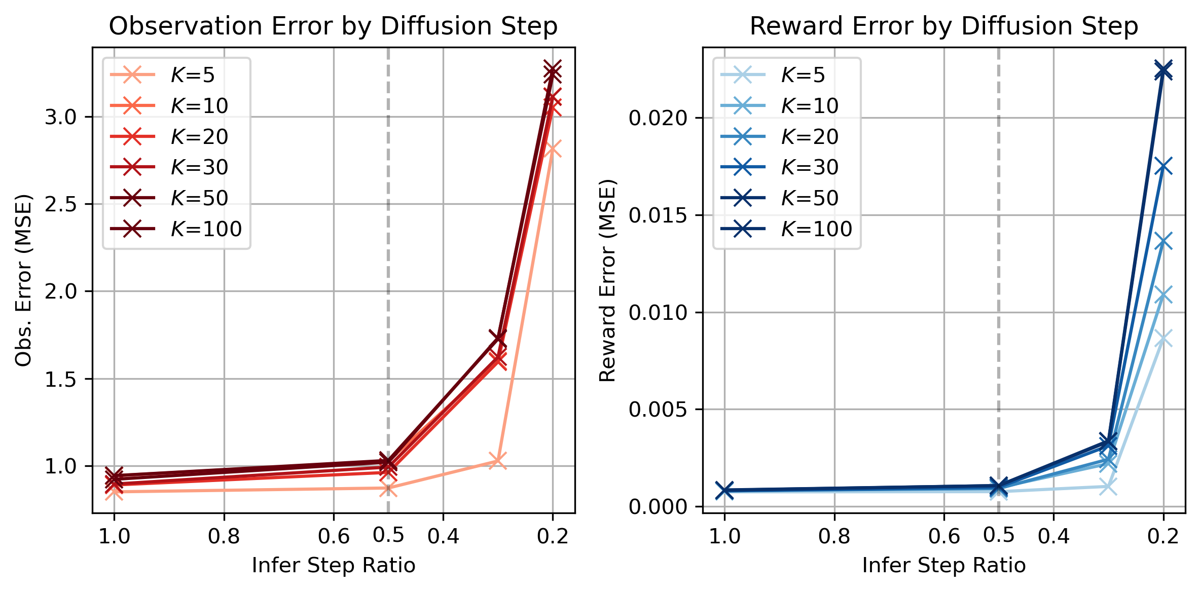 [2402.03570] Diffusion World Model