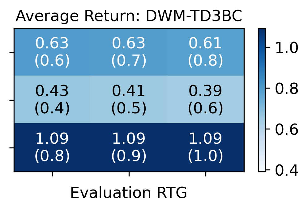 [2402.03570] Diffusion World Model