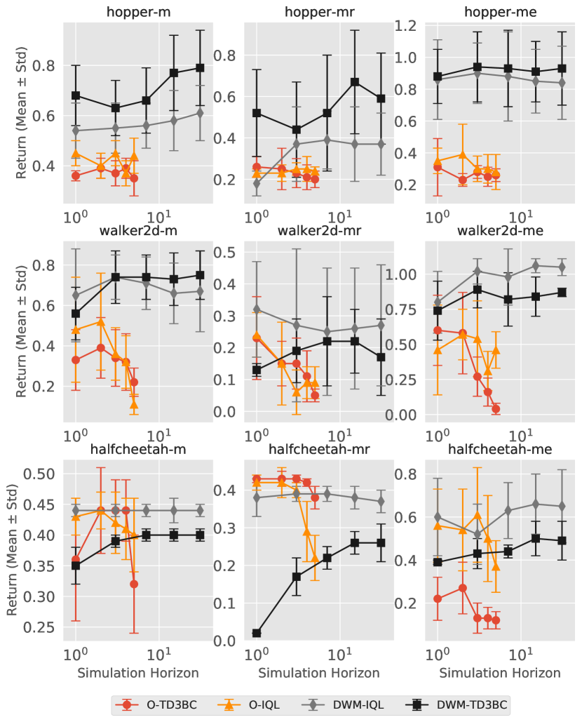 [2402.03570] Diffusion World Model