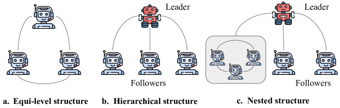 [2402.03578] LLM Multi-Agent Systems: Challenges and Open Problems