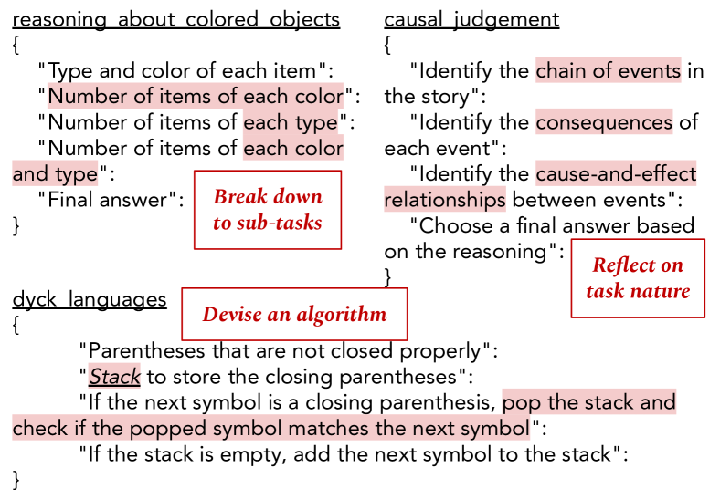 [2402.03620] Self-Discover: Large Language Models Self-Compose Reasoning Structures