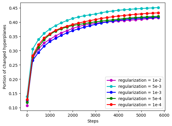 [2402.03625] Convex Relaxations of ReLU Neural Networks Approximate ...