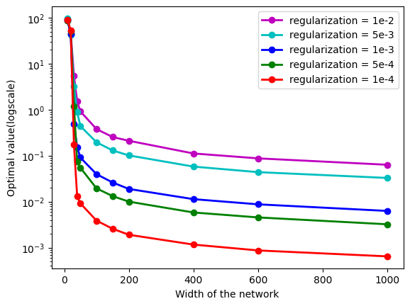 [2402.03625] Convex Relaxations of ReLU Neural Networks Approximate Global Optima in Polynomial Time