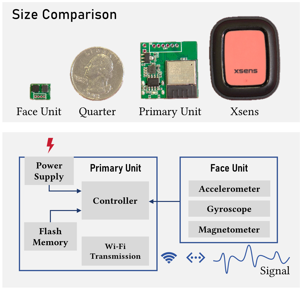[2402.03944] IMUSIC: IMU-based Facial Expression Capture