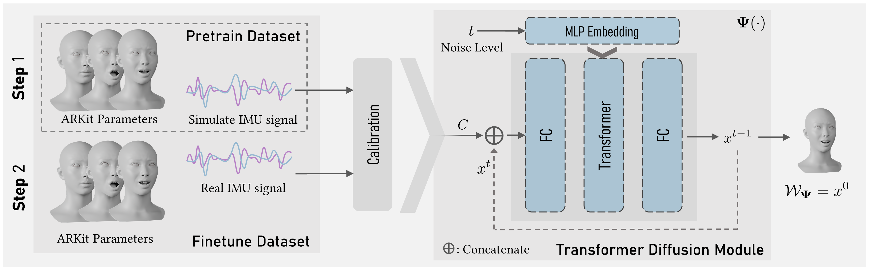 [2402.03944] IMUSIC: IMU-based Facial Expression Capture