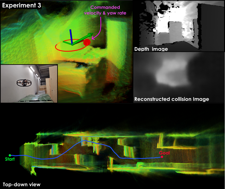 [2402.03947] Reinforcement Learning for Collision-free Flight Exploiting Deep Collision Encoding