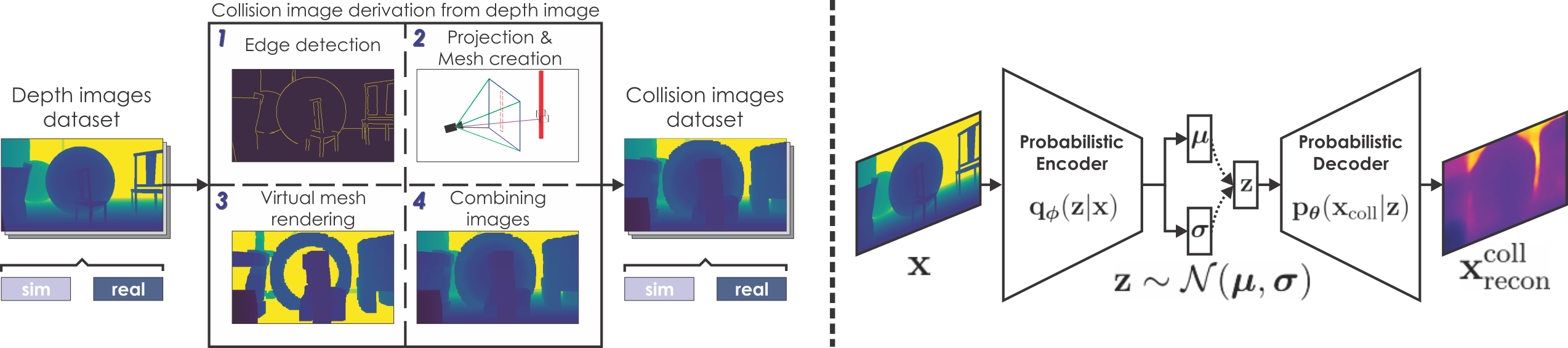[2402.03947] Reinforcement Learning for Collision-free Flight Exploiting Deep Collision Encoding