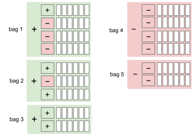 [2402.03948] Identifying Student Profiles within Online Judge systems using Explainable ...