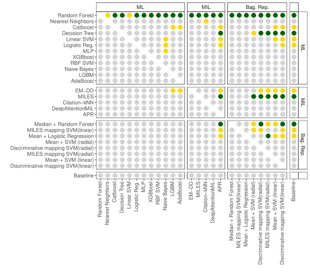 [2402.03948] Identifying Student Profiles within Online Judge systems using Explainable ...
