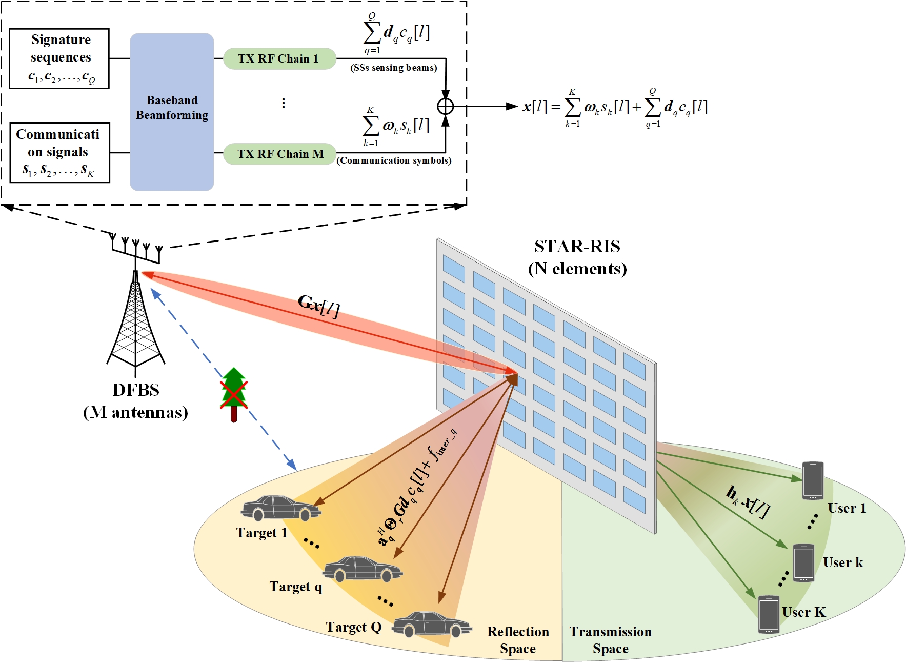 [2402.03949] Joint Beamforming Design for the STAR-RIS-Enabled ISAC Systems with Multiple ...