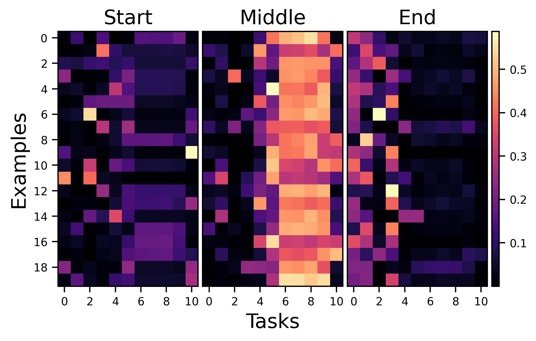[2402.04005] Bayesian Uncertainty for Gradient Aggregation in Multi-Task Learning