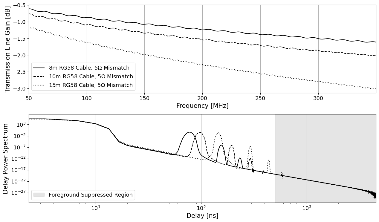 [2402.04008] Understanding spectral artefacts in SKA-LOW 21-cm ...