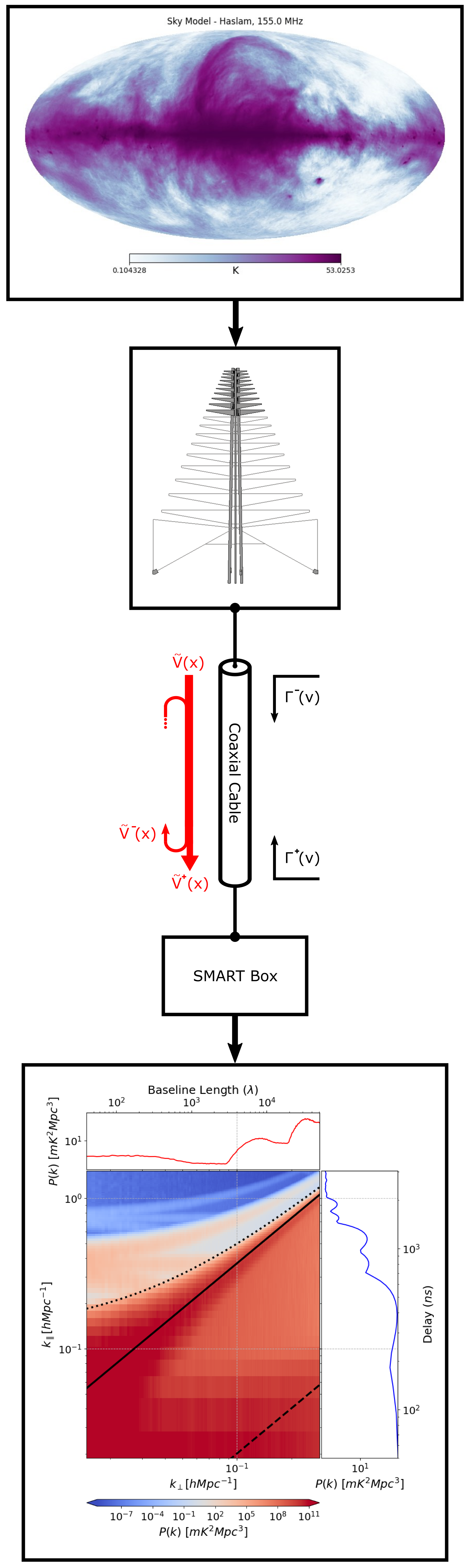 [2402.04008] Understanding spectral artefacts in SKA-LOW 21-cm ...