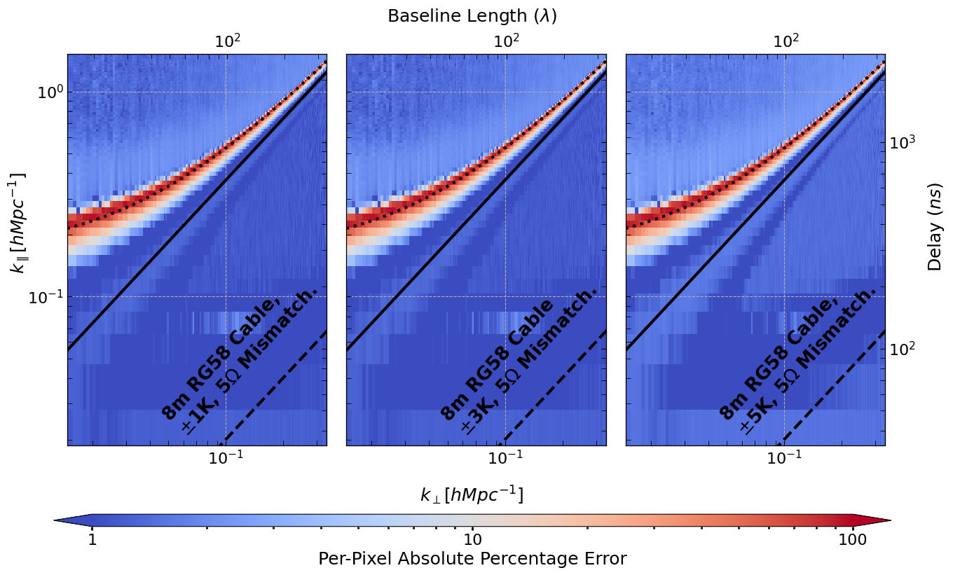 [2402.04008] Understanding spectral artefacts in SKA-LOW 21-cm ...