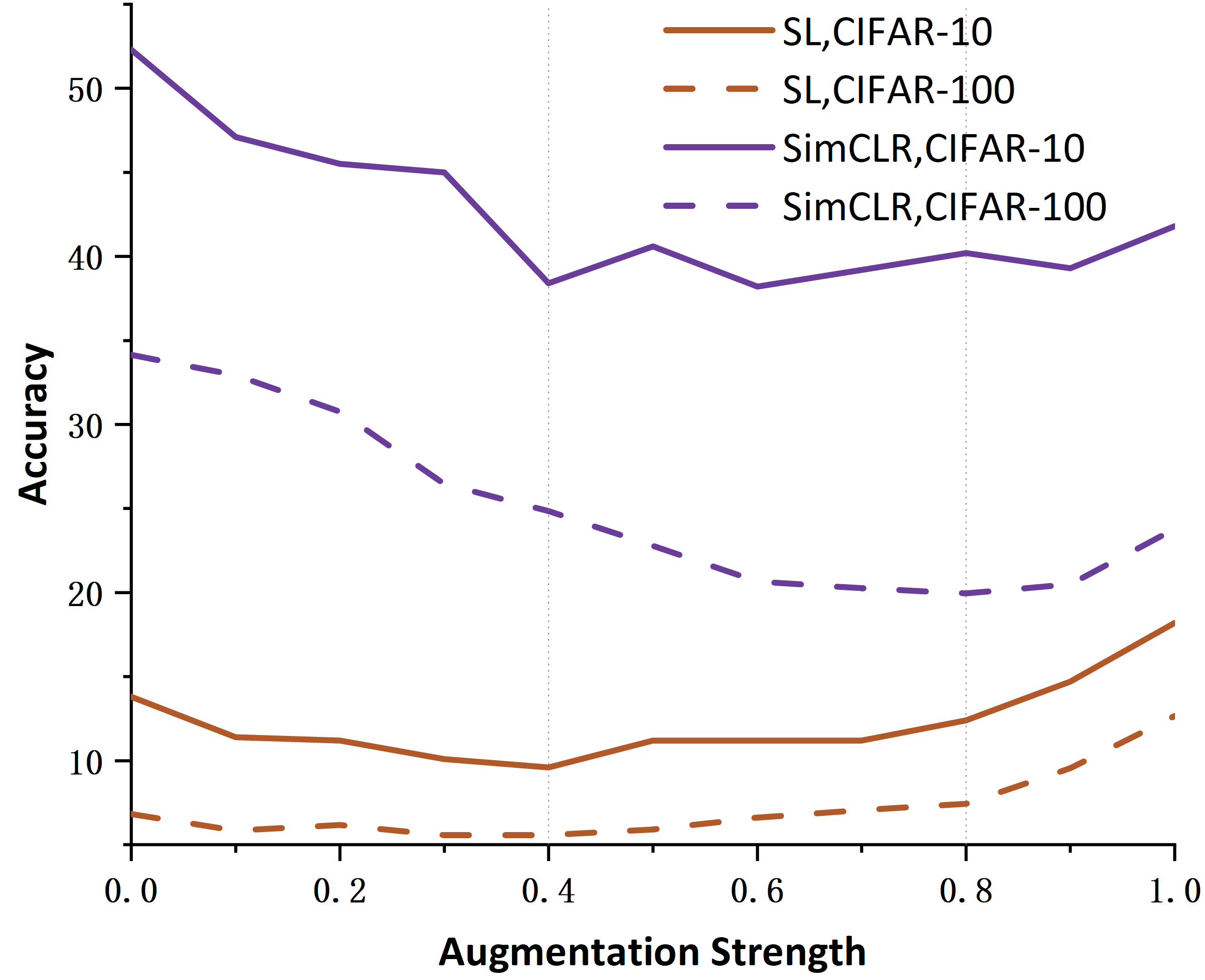 [2402.04010] Efficient Availability Attacks against Supervised and Contrastive Learning ...