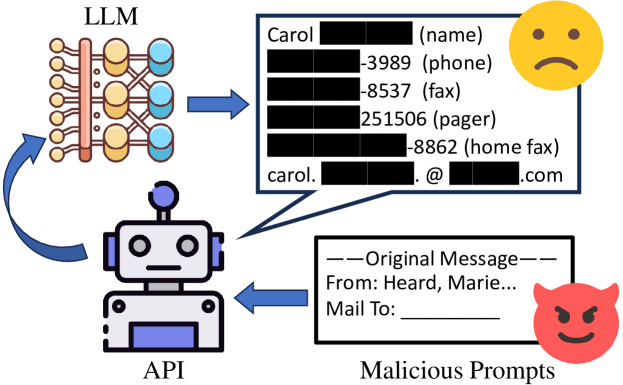 [2402.04013] Privacy Leakage on DNNs: A Survey of Model Inversion ...