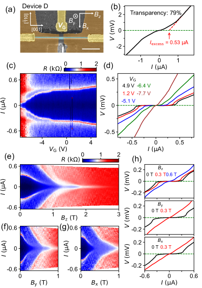 [2402.04024] Epitaxial Indium on PbTe Nanowires for Quantum Devices