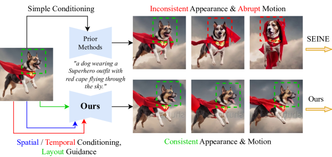 [2402.04324] ConsistI2V: Enhancing Visual Consistency for Image-to-Video Generation