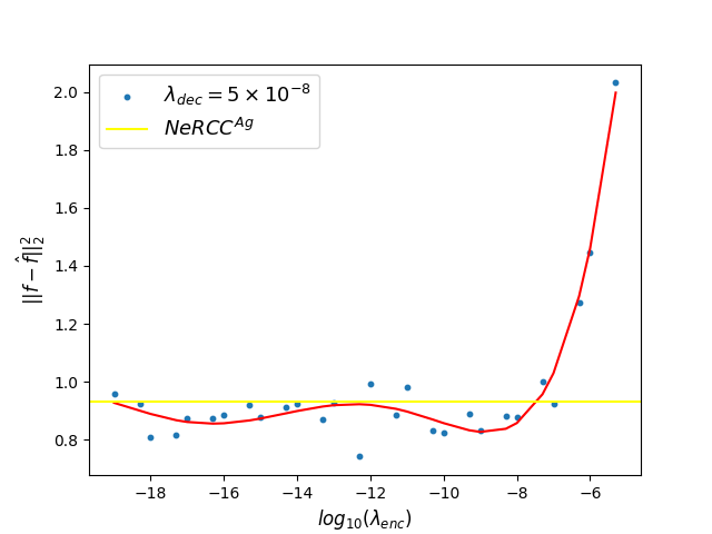 [2402.04377] NeRCC: Nested-Regression Coded Computing for Resilient Distributed Prediction ...