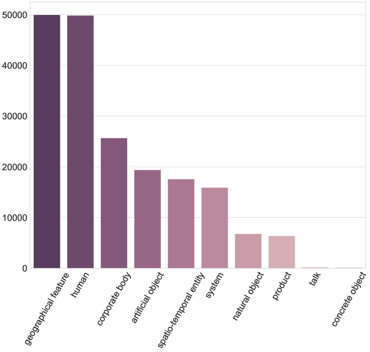 [2402.04437] Structured Entity Extraction Using Large Language Models