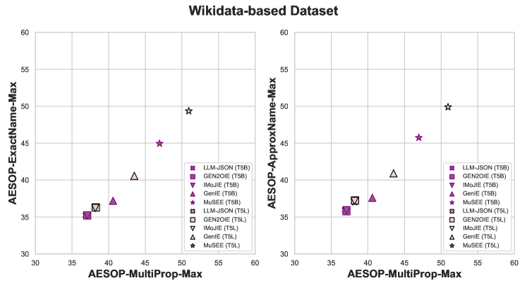 [2402.04437] Structured Entity Extraction Using Large Language Models