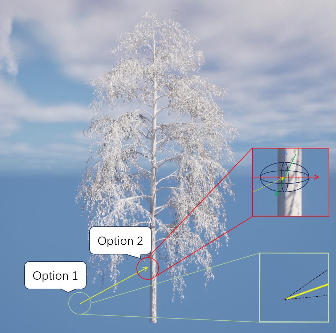 [2402.04546] LiDAR-Forest Dataset: LiDAR Point Cloud Simulation Dataset ...