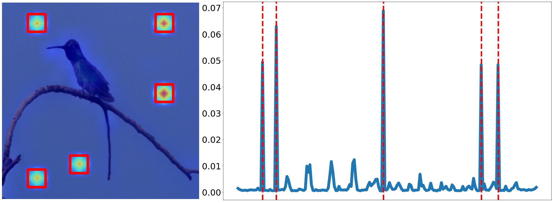 [2402.04563] Attention Guided CAM: Visual Explanations of Vision ...