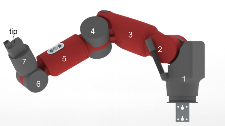 [2402.04581] Boosting Reinforcement Learning Algorithms in Continuous Robotic Reaching Tasks ...