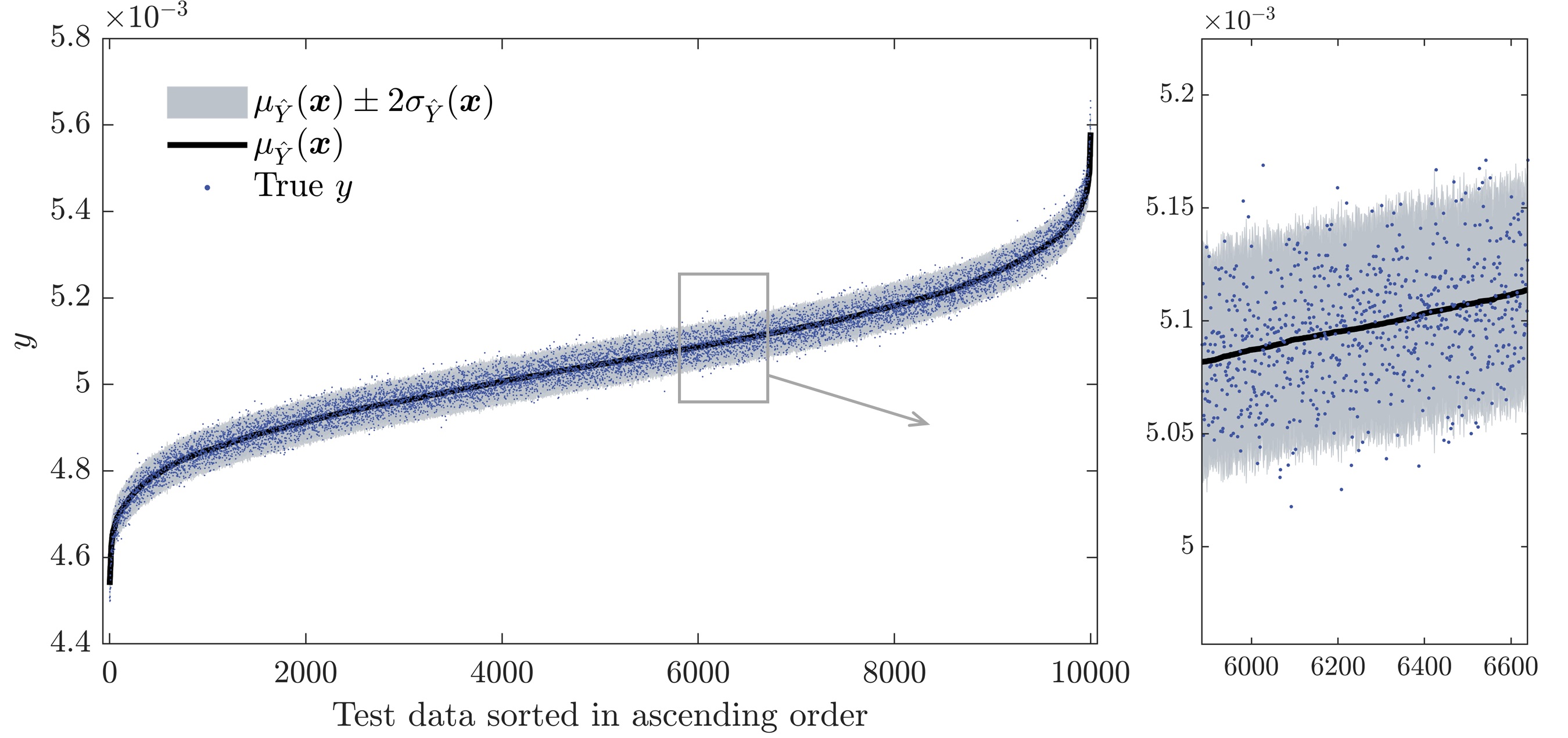 [2402.04582] Dimensionality reduction can be used as a surrogate model for high-dimensional ...