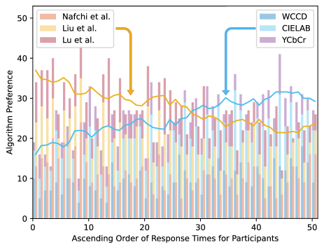 [2402.04583] A Psychological Study: Importance of Contrast and ...