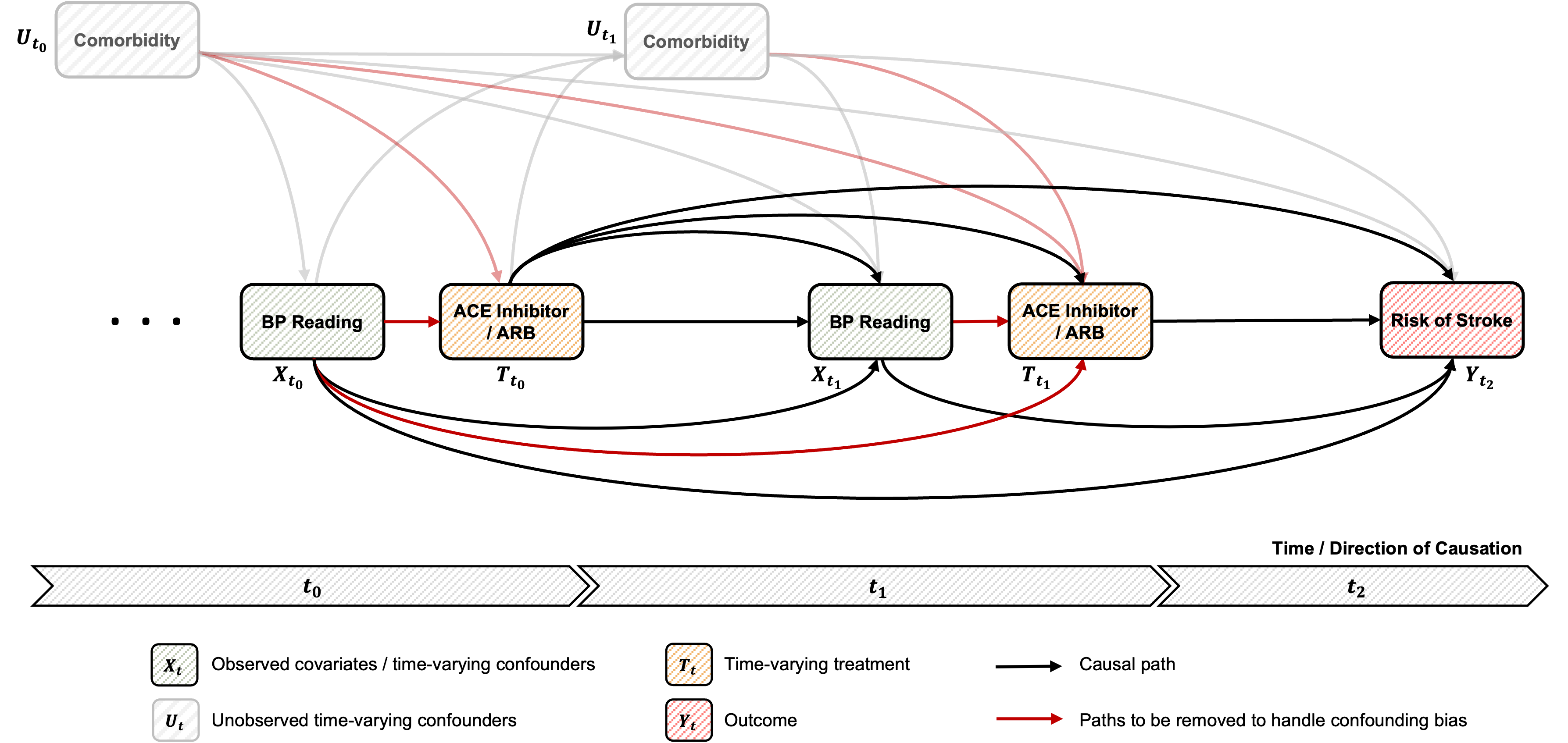 [2402.04668] A Perspective on Individualized Treatment Effects ...