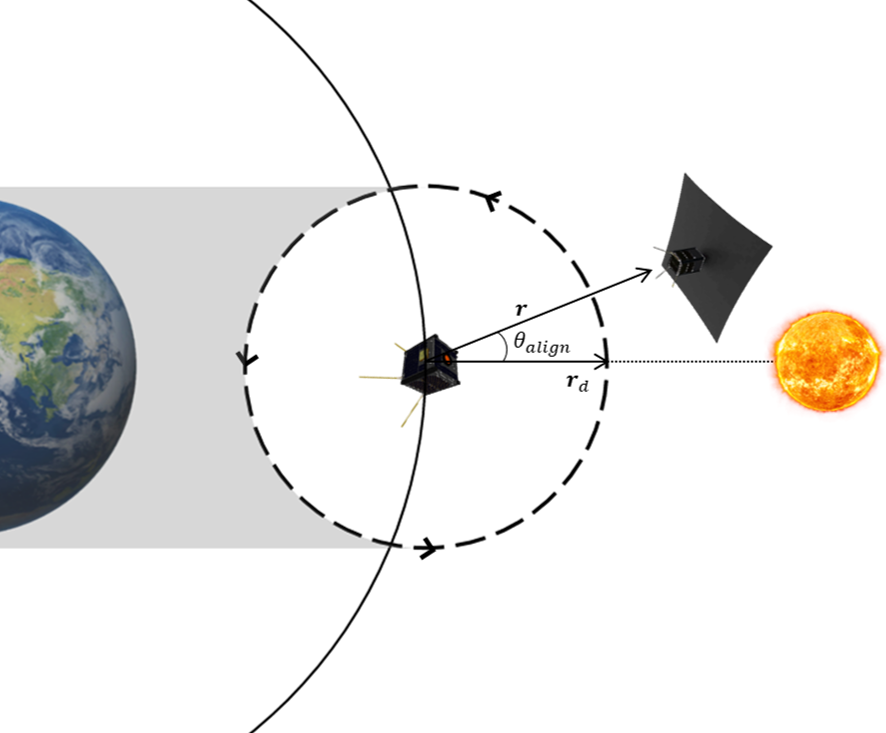 [2402.04718] Adaptive Smooth Control via Nonsingular Fast Terminal Sliding Mode for Distributed ...