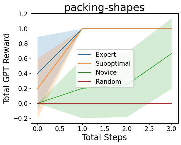 [2402.04764] Code as Reward: Empowering Reinforcement Learning with VLMs