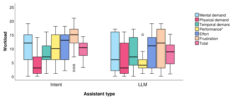 [2402.04955] Chatbots in Knowledge-Intensive Contexts: Comparing Intent and LLM-Based Systems