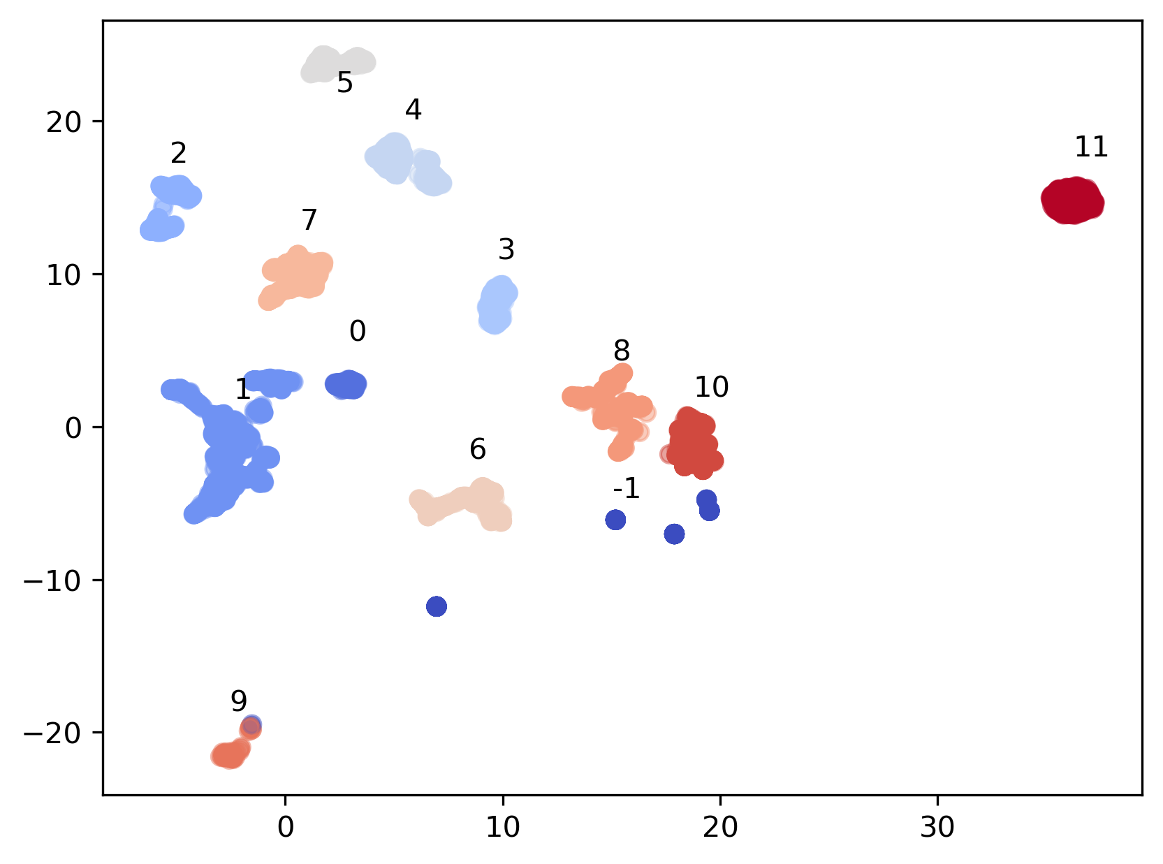 [2402.04982] Beyond explaining: XAI-based Adaptive Learning with SHAP ...